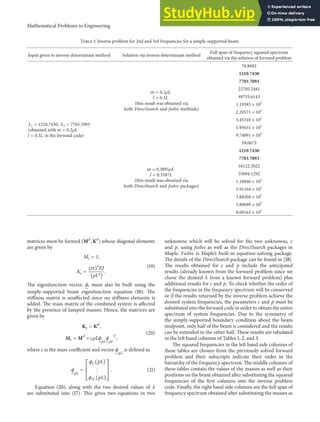 A Structured Approach To Solve The Inverse Eigenvalue Problem For A