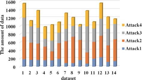 figure 1 from a novel wrapped feature selection framework for