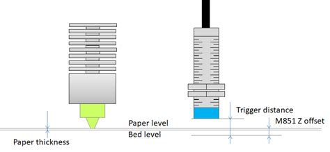 Bed Leveling Z Offset On Autoleveling Sensor Setup 3d Printing