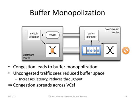 Ppt Efficient Microarchitecture For Network On Chip Routers