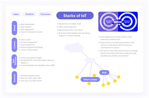 IoT Basics A Guide To The Internet Of Things Geniusee
