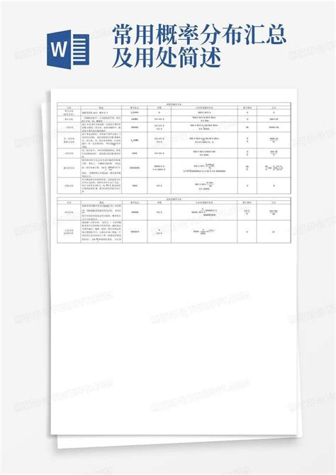 常用概率分布汇总及用处简述word模板下载 编号lrrzvwge 熊猫办公