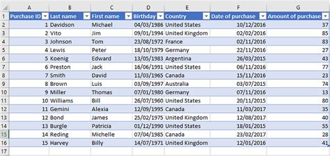 Structured Vs Unstructured Data Explained With Examples