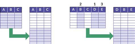 Extracting And Appending Data