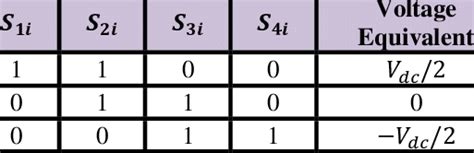 The Switching States Of Three Level Npc Rectifier I A B C Download
