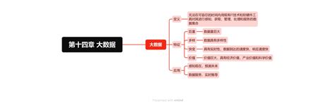 数据库系统概论思维导图 哔哩哔哩 数据库系统概论思维导图 哔哩哔哩