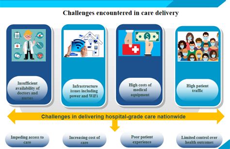 Discover The Power Of Personalized Health Monitoring With Minttihealth