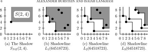 Figure 21 From Combinatorics Of Patience Sorting Piles Semantic Scholar