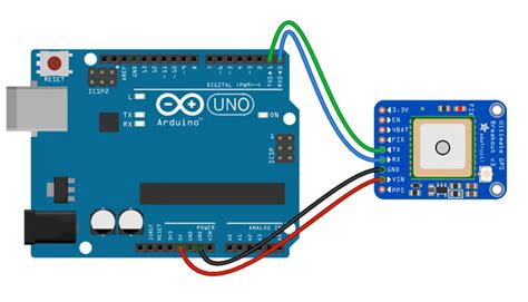 How To Setup A Gps Sensor On The Arduino Technetron Electronics