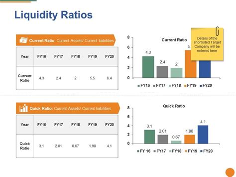 Liquidity Ratios Ppt Pictures Objects Template Presentation Sample Of PPT Presentation