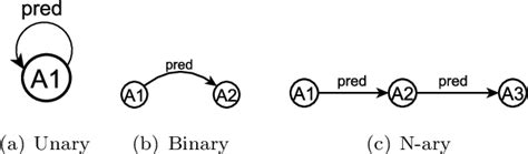 Figure 1 From Scaling Lifted Probabilistic Inference And Learning Via