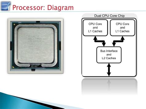 PPT MULTI CORE PowerPoint Presentation Free Download ID