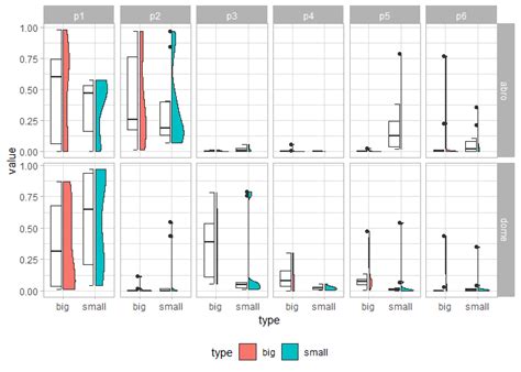 R How To Plot A Hybrid Boxplot Half Boxplot With Jitter Points On The Other Half Stack
