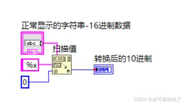 Labview Labview Csdn