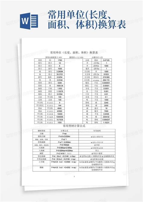 常用单位 长度、面积、体积 换算表word模板下载 编号ldbrgnwv 熊猫办公