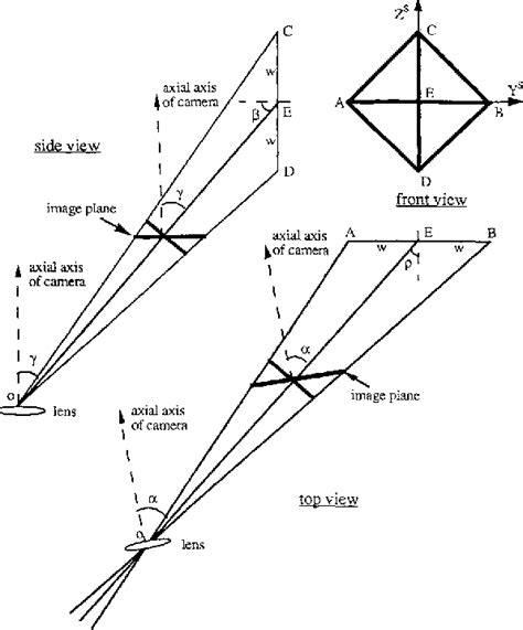 Figure 2 From Automatic Spacecraft Docking Using Computer Vision Based
