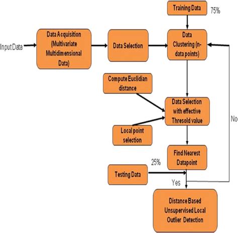Iet Communications Vol 19 No 1