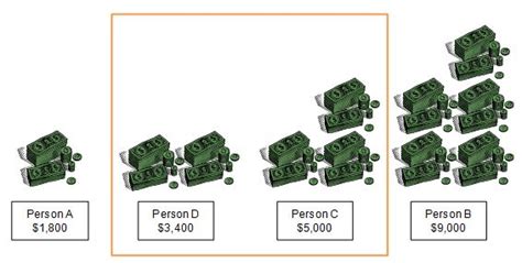 Median Concepts And Definitions