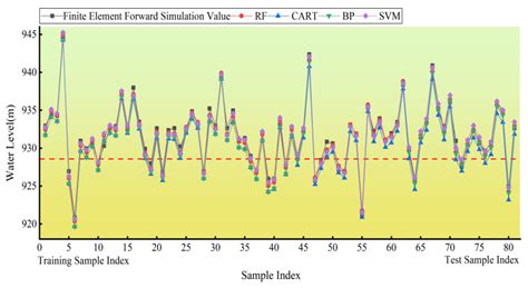 inversion model for permeability coefficient based on random forest secretary bird optimization