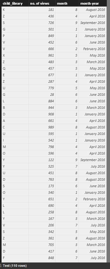 solved rank values based on month filter microsoft fabric community