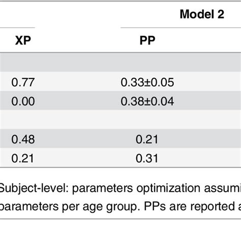 Bayesian Model Comparison Download Table