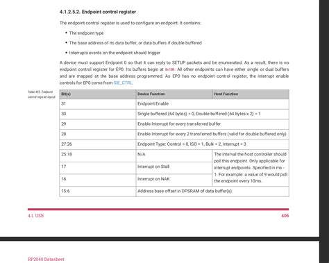 How Is Polling Rate Decided In Host Mode · Hathach Tinyusb · Discussion 1654 · Github