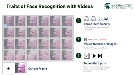 Cluster And Aggregate Face Recognition With Large Probe Set