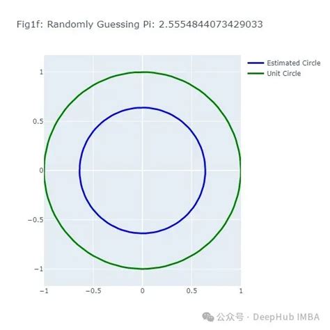 一文读懂蒙特卡洛算法从概率模拟到机器学习模型优化的全方位解析 蒙卡特洛算法 CSDN博客