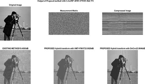 Cameraman Image Of Proposed Hybrid Transform And Dncnn Based Cs With Download Scientific