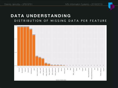 Machine Learning Models For Classification And Prediction On