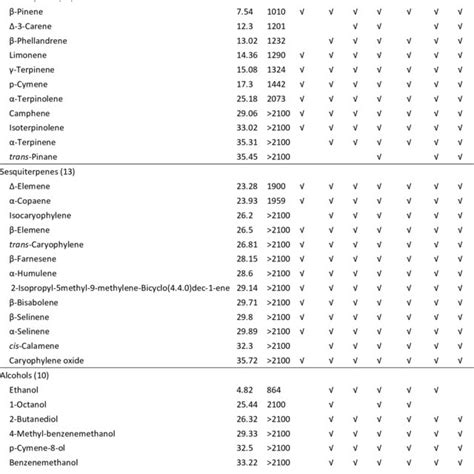 Sensory Profile Quantitative Descriptive Analysis [qda] Method Of
