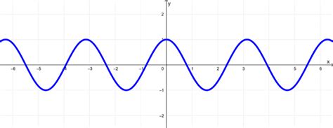 Reflection Of Functions Over The X Axis And Y Axis Neurochispas