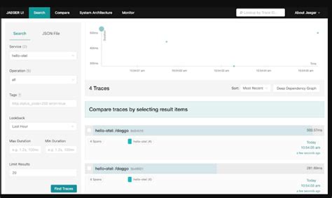 Otel Guide Exploring Telemetry Data With Jaeger