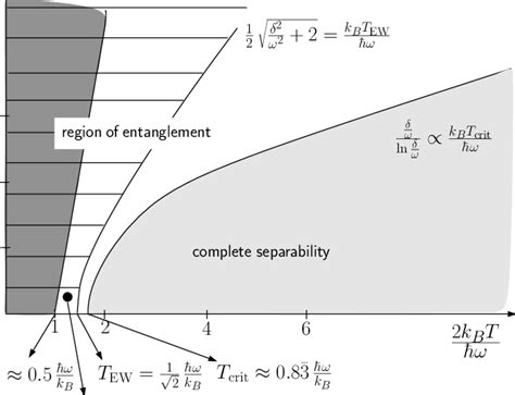 The Graphic Keeps The Exact Scale Relations Of The Different Phases Of