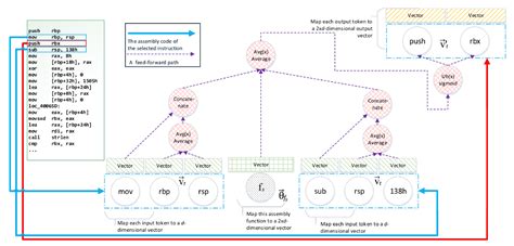 Binary Code Similarity Detection Papers Relish The Moment
