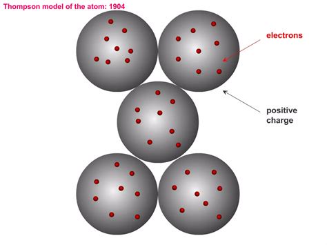 Nuclear Structure Ppt Physics Science