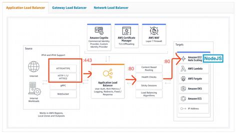 Security Disabling Tls 1 0 And 1 1 Core Meteor Forum
