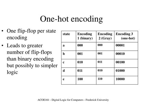 Ppt Finite State Machines Fsms Powerpoint Presentation Free Download Id3708132
