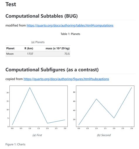 Multiple Tables Produced By Python In A Single Code Cell Not Showing · Issue 5432 · Quarto Dev
