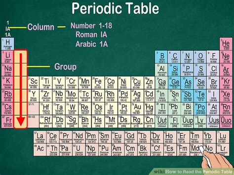 How To Read The Periodic Table 14 Steps With Pictures Wikihow