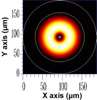 The 2D and 3D power diagram of the cladding mode ν 1 with an Download Scientific Diagram