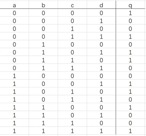 Hdlbits Verilog学习笔记：build A Circuit From A Simulation 哔哩哔哩