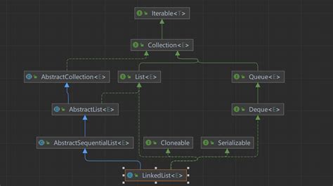 【java】链表linkedlist Csdn博客