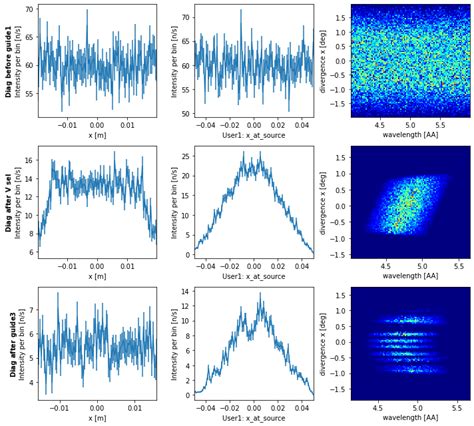 Diagnostics — Mcstasscript Documentation