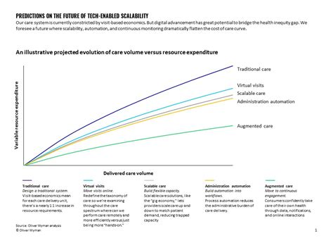 Tech Enabled Scalability In The New Normal