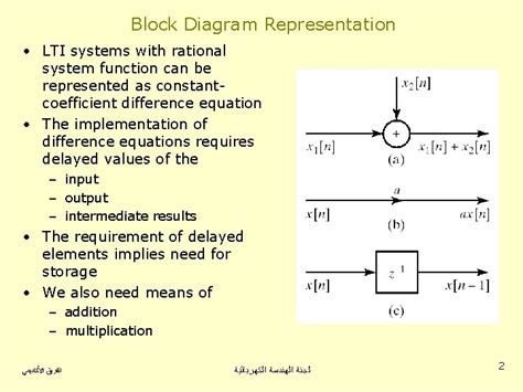 Block Diagram Representation Lti Systems With Rational System