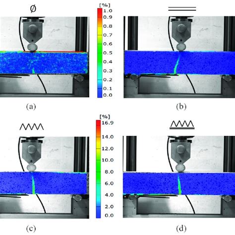 Mises Strain Measurements Using Digital Image Correlation On Printed