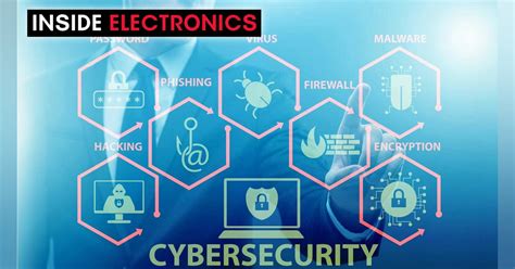 Tackling Cybersecurity Issues In Embedded Systems Electronic Design