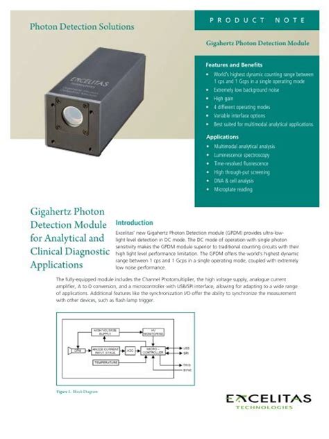 Gigahertz Photon Detection Module Excelitas Technologies