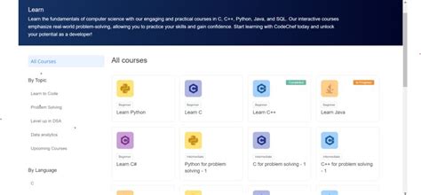 Pavan Kumar Pothabathula On Linkedin Codechef Coding Programminglanguage